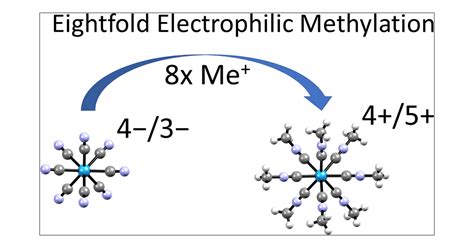 Eightfold Electrophilic Methylation Of Octacyanotungstate [w Cn 8]4 3 Preparation Of