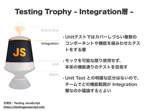JUnitで学ぶユニットテストの実践的で本質的な考え方 新版 よしたろうブログ