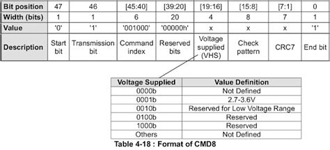 Sd Card Tutorial Interfacing An Sd Card With A Microcontroller Over