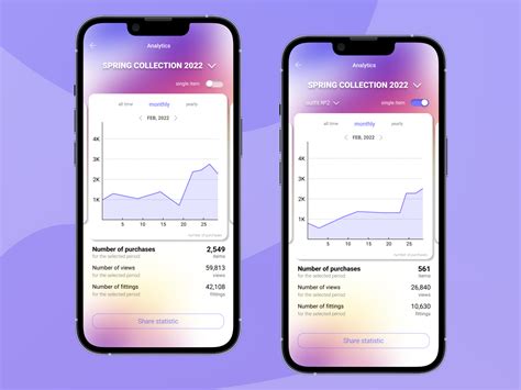 Daily Ui Day 018 Analytics Chart By Nadezhda On Dribbble