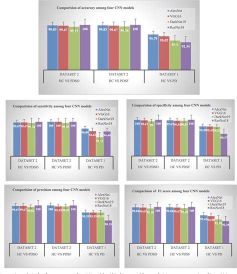 Figure 16 From An Efficient Parkinsons Disease Detection Framework Leveraging Time Frequency