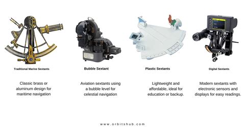 What Is A Sextant And How Does It Work Orbitshub