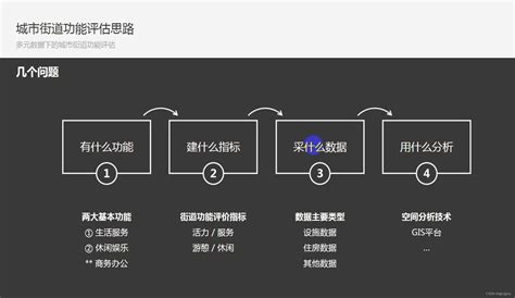Arcgis学习（十三）多源数据下的城市街道功能评估各条道路缓冲区内某类设施数量的统计 Csdn博客