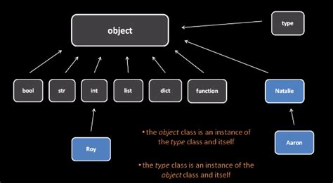 Everything Is Object In Python Functions In Python Are First Class… By Cedouiri Medium