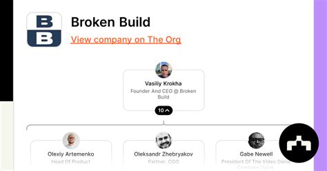 Broken Build The Org