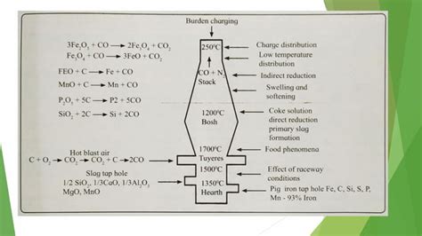 4th Lecture On Transition And Inner Transition Elements Chemistry Part