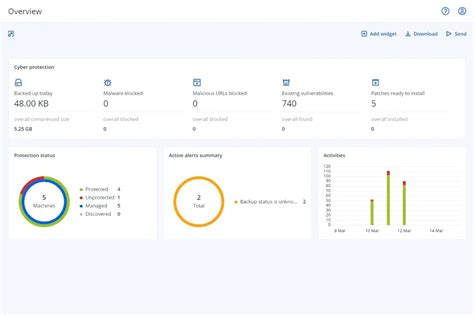 Endpoint Protection Cloud Integre Backup E Proteção Cibernética
