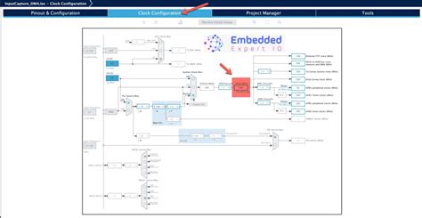 Stm32 Timers Applications Input Capture Using Dma Measure Frequency And Duty Cycle
