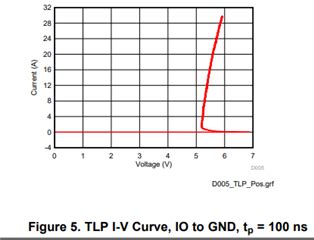 ESDS314 Surge ESD Protection For USB Vbus Interface Forum Interface TI E2E Support Forums