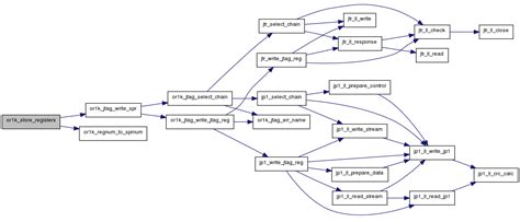 GDB 6 8 For The OpenRISC 1000 Architecture Gdb Remote Or1k C File
