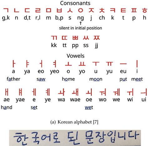 Figure 1 11 From Design Of An Offline Handwriting Recognition System