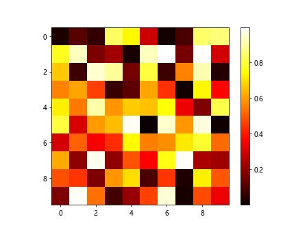 Colorbar Limits In Matplotlib Matplotlib Color