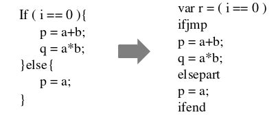 Splitting Javascript Code Instructions Jsvmp