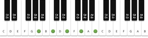 5 Tips For Using Randb Chord Progressions In Your Song Native
