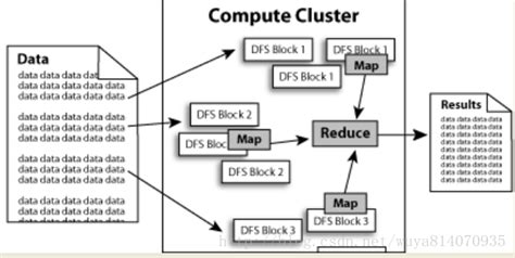 初识hadoop两大核心：hdfs和mapreduce hdfs mapreduce csdn博客