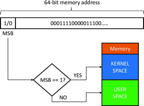 4 Kernel Reference Identification Technique In Cotson Simulator The