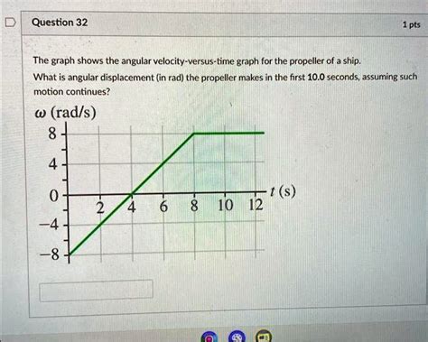 solved d question 32 1pts the graph shows the angular velocity versus