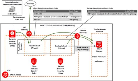 Backup Oracle Database On Cloud Everything You Must Know