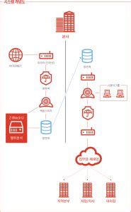 Z Block 주식회사 코넥 KORNEC