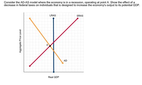 solved consider the ad as model where the economy is in a