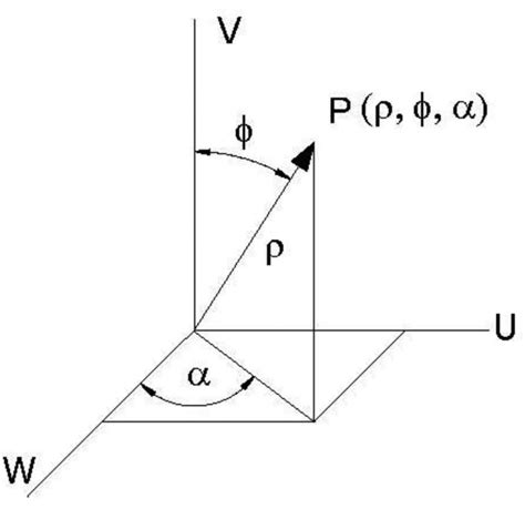 Polar Coordinates Of The Velocity Vector Measured By The 3d Sonic Download Scientific Diagram