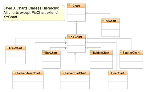JavaFX 2 XYCharts And Java 7 Features InfoWorld