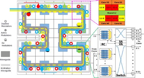 Figure 1 1 From Emerging Technologies In On Chip And Off Chip Interconnection Network Semantic