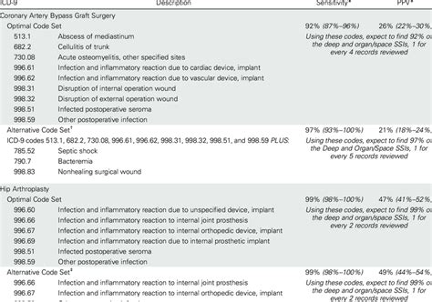 Mouth Bleeding Icd 10 At Irene Troyer Blog