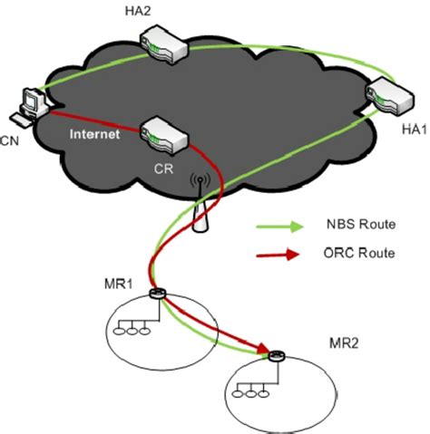Orc Route Optimization Vs Nemo Bsp Suboptimal Routing Download