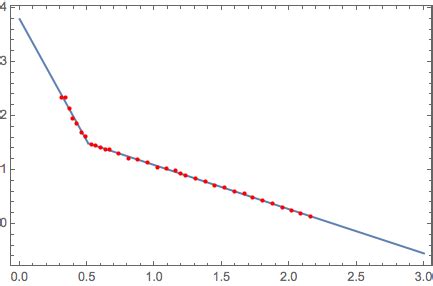 Fitting Fit Two Intersecting Straight Lines In Mathematica