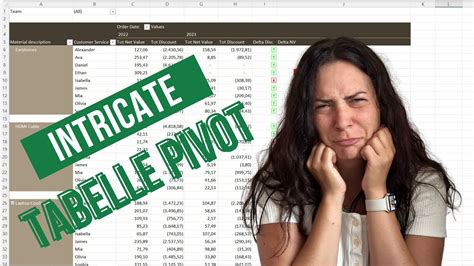 Sfrutta Al Massimo Le Tabelle Pivot In Excel Guida Completa Per L