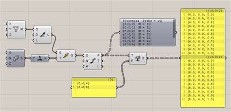 what to input in the p of tree branch grasshopper parametric