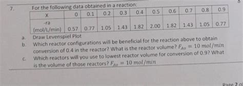 Solved A Draw Levenspiel Plot B Which Reactor