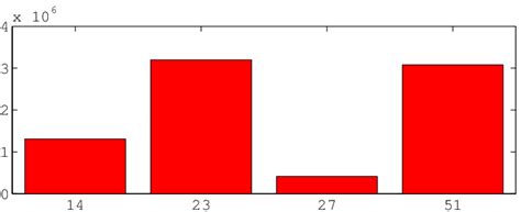 Optimal Portfolio Computed By Ta For The Mean Var Problem Download Scientific Diagram