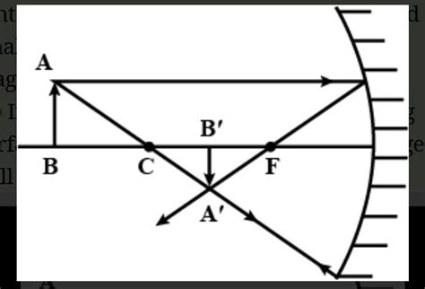 A Copy And Complete The Following Ray Diagram To Obtain The Image Of