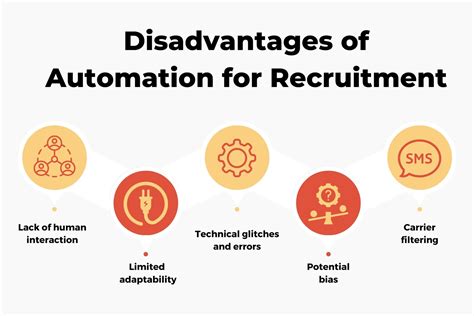 The Pros And Cons Of Automation In Recruitment Trackfive
