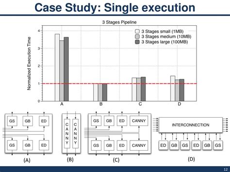 Ppt A Flexible Interconnection Structure For Reconfigurable Fpga Dataflow Applications