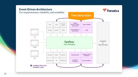 Webinar Choosing The Right Database For Time Series Data