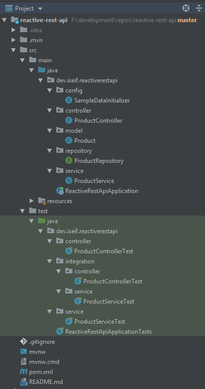 Build REST API With Reactive Spring Seif Ibrahim S Blog