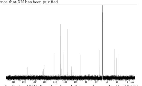 Figure 110 From The Transformation Of Xenoestrogenic Prenylated