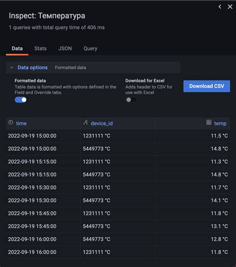 Multi Line Time Series With Subquery CTE Issue 207 Grafana