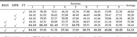 table 1 from self promoted prototype refinement for few shot class