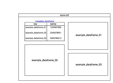 Data Extraction — Caching With Pandas By Toucan Guided Analytics