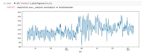 Github Adolfosalinas Sarimax Python Forecast A Demand Forecast