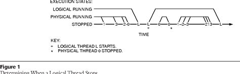 Figure 1 From Challenges In Designing An Hpf Debugger Semantic Scholar