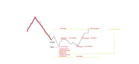 Ea With Zigzag And Two Other Indicators An Order To Develop The