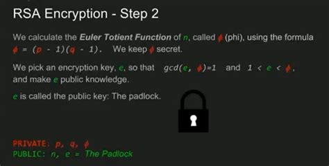 Phi Golden Ratio 1 618 And US Money RSA Encryption