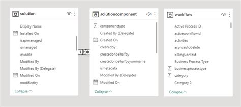get list of managed apps and flows with an unmanaged layer suparna s