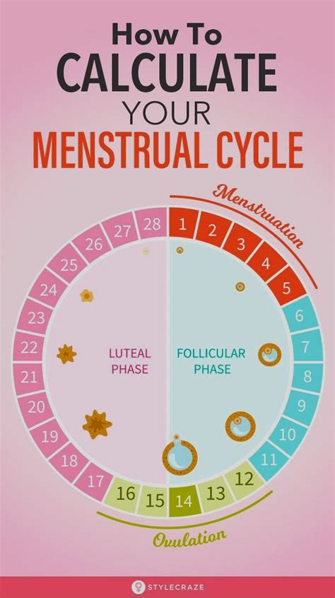 How To Calculate Your Most Fertile Days At Kimberly Borges Blog