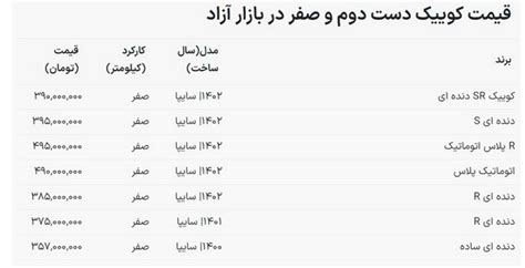 آخرین قیمت کوییک در بازار خودرو کوییک دست دوم اس چند؟ جدول